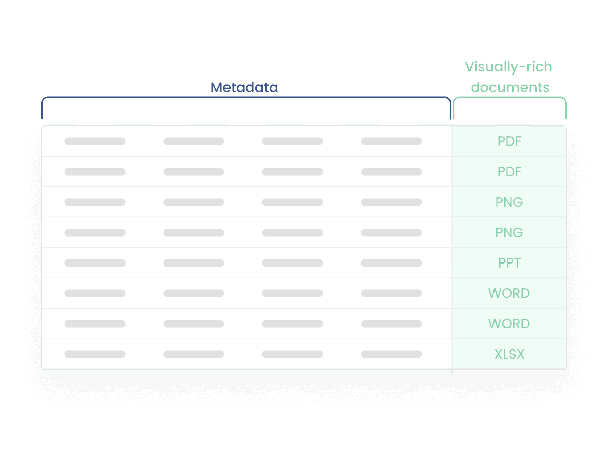 ChatDB: MultiModal Knowledge Database In the Cloud